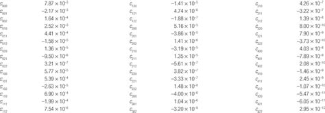 Coefficients C Ijk Of Equation 6 For Q M Download Table