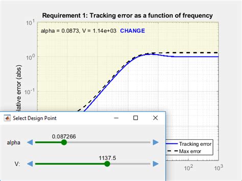 Validate Gain Scheduled Control Systems Matlab Simulink