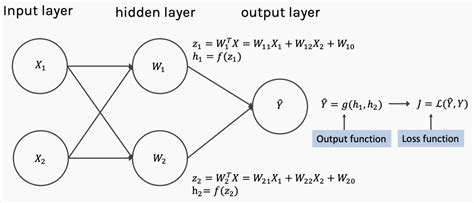 Gradient Descent A Race To Find The Global Minimum By Varun Bhatia