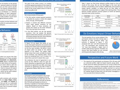 Table 1 From Abnormal Driver Behavior Detection For Automated Emotion