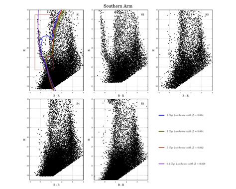 Cmds Of The Southern Arm Fields Presented In Order Of Increasing