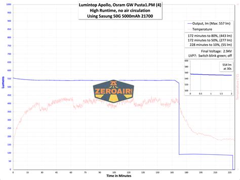 Lumintop Apollo Flashlight Review Zeroair Reviews