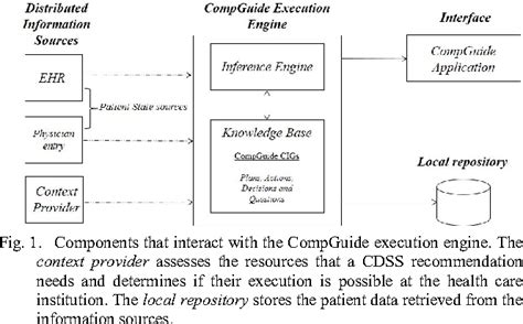 Figure 1 From Applying Speculative Computation To Guideline Based Decision Support Systems