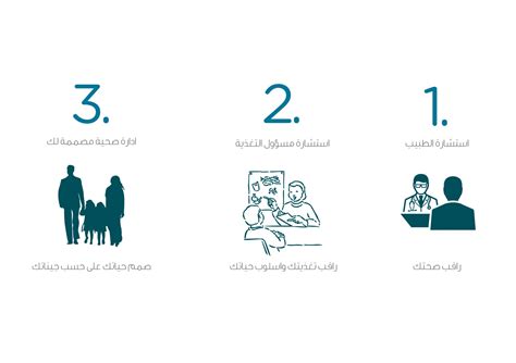 معلومات عن الجينات الخاصة بك Ivf Oman Fakih Ivf Oman