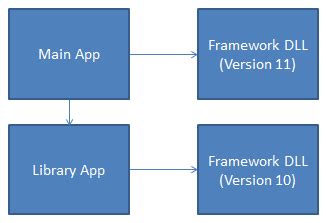 Solution To Entry Point Was Not Found In Visual Studio Jon Gallant