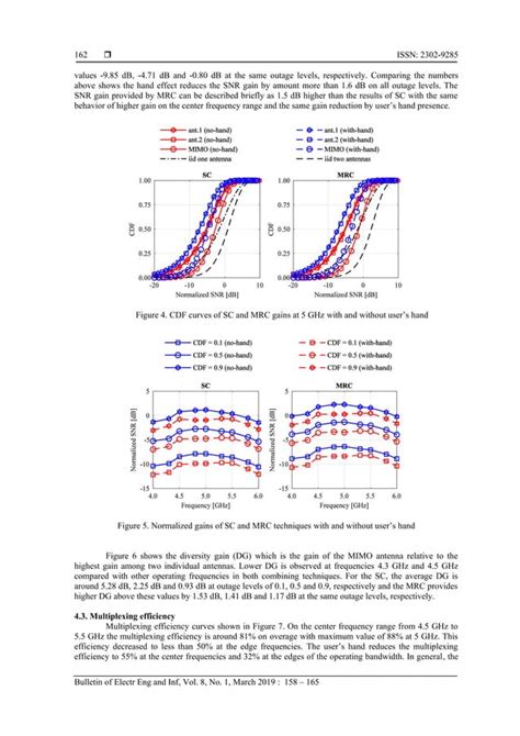Performance Evaluation Of 2 Port Mimo Lte U Terminal Antenna With Users Hand Effect Pdf