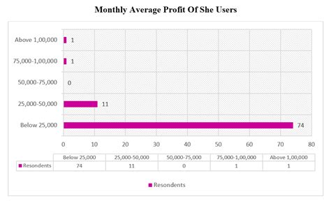 HAPPY WOMENS DAY A QUANTITATIVE ANALYSIS OF HAPPY SHE USERS OF LTP CALCULATOR Investing Daddy
