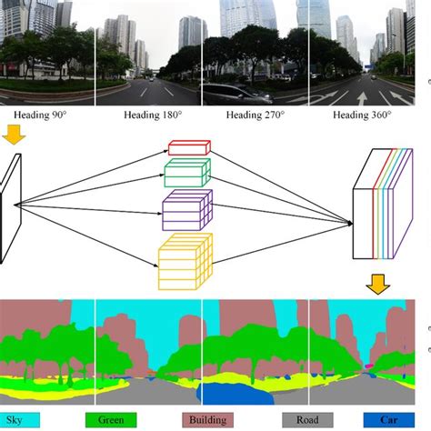 Street View Image Segmentation Download Scientific Diagram