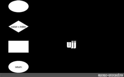 Создать мем блок схема условие условный алгоритм блок схема алгоритма Картинки Meme