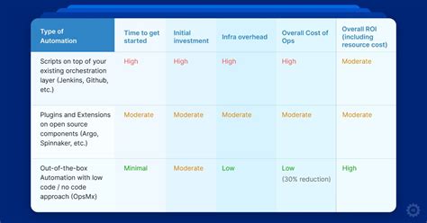 Shashank Srivastava On Automation For Devops Opsmx Posted On The