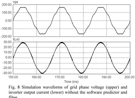 Figure 1 From Improved Current Controller Based On Svpwm For Three