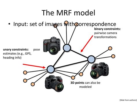 Ppt Discrete Continuous Optimization For Large Scale Structure From Motion Powerpoint