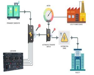 How To Do A Residential Electrical Load Calculation