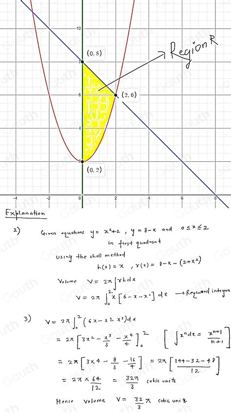 Solved Let R Be The Region In The First Quadrant Bounded By The Graphs