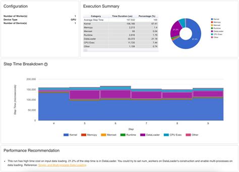 Introducing Pytorch Profiler The New And Improved Performance Tool Md Afjal Hossain
