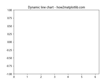 Matplotlib