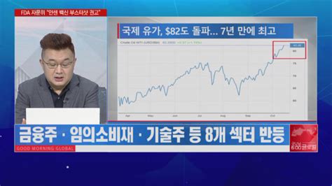 이항영의 월가이드 계속되는 테슬라의 주가 강세 사상 최고치 돌파 시기는