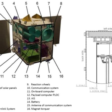Single Event Upsets In 64 Mbit Sram Between 10 November 2017 000 Utc Download Scientific