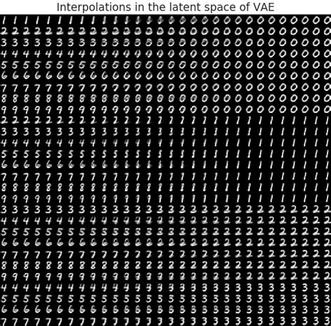 Zichen Wang S Personal Site