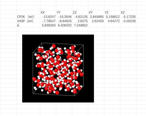 Issues About The Diagonal Values Of Stress Tensor By CP2K Issue 2879