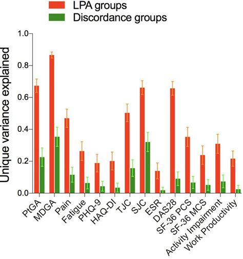 Latent Profile Analysis Approach To The Relationship Between Patient And Physician Global