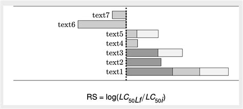 Pgfplots Assing Specific Shifting Values To Yaxis Tick Labels And