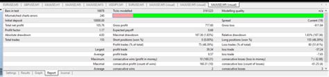the secrets of ea backtesting in mt4 your step by step guide