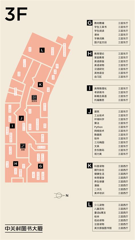 货架位置