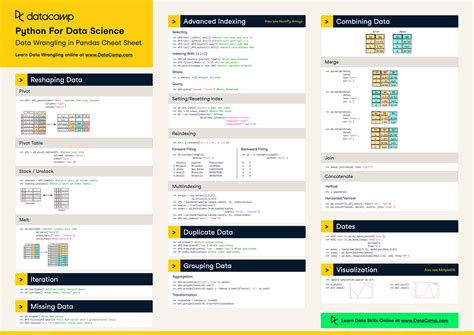 Datacamp Cheat Sheets On Behance