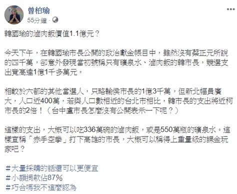 韓國瑜政治獻金冠六都 曾柏瑜：滷肉飯價值11億元？ 政治 Newtalk新聞