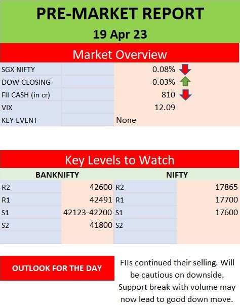 Anil Hudda On Twitter Pre Market Report 19 Apr