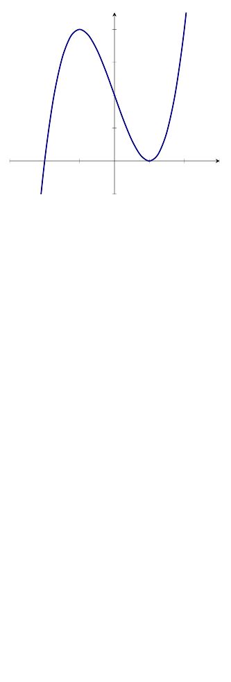 Polynomial Functions Ximera