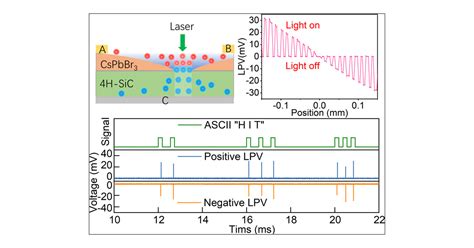 High Performance Self Powered Photodetector Based On The Lateral Photovoltaic Effect Of All