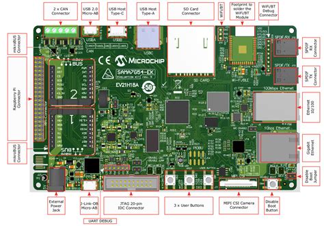 microchip sama7g54 is a single core arm cortex a7 microprocessor for