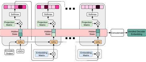 decoding decoders