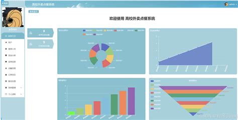 基于微信小程序的校园外卖系统的设计与实现源码lw报告运行调试基于微信的校园外卖系统的设计与实现 Csdn博客