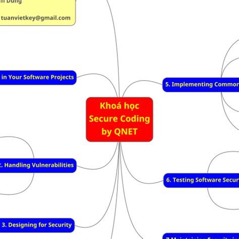 Secure Coding