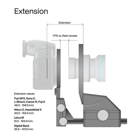 Pico View Camera System Arca Swiss Usa