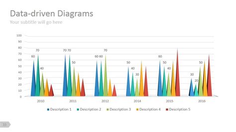 Data Charts PowerPoint Presentation Template By Rojdark GraphicRiver