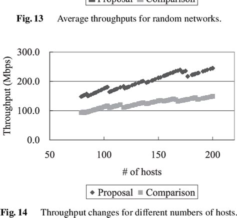 Figure 1 From A Wds Clustering Algorithm For Wireless Mesh Networks
