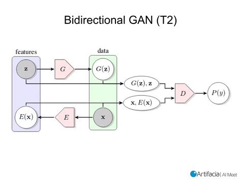 Generative Adversarial Networks And Their Applications Pdf