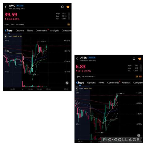 nothing to see here different tickers similar chart movement…🐊 r