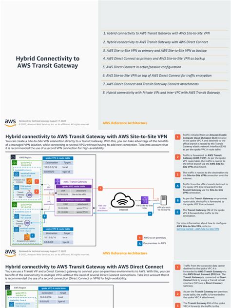 Hybrid Connectivity To Transit Gateway Ra Pdf Virtual Private