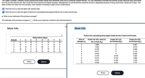 solved table contains the data from five samples each