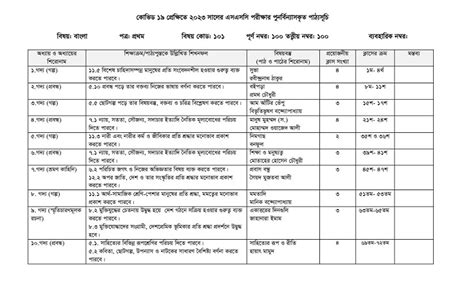 Download Ssc 2023 Syllabus Edumik