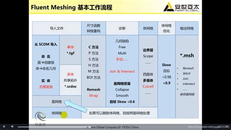 Fluent Mesh学习笔记（1）diyhoos的博客 Csdn博客fluent Mesh