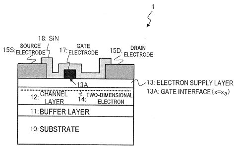 Semiconductor Device Eureka Patsnap