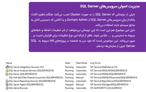 دوره آموزش High Availability در SQL Server نیک آموز