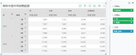 可视化数据计算和交互分析 数据处理与分析 动态计算 百分位