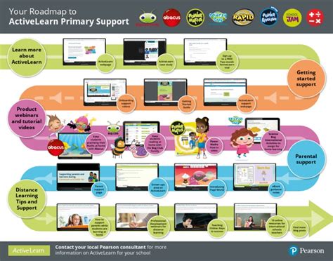 Active Learn Primary Roadmap Pdf Cognition Teaching Active Learn Primary Roadmap Pdf Cognition Teaching